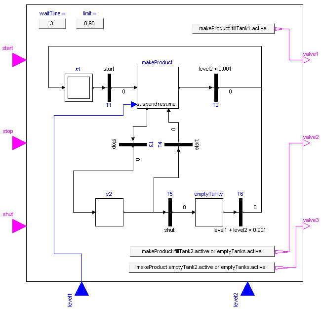 Modelica.StateGraph.UsersGuide